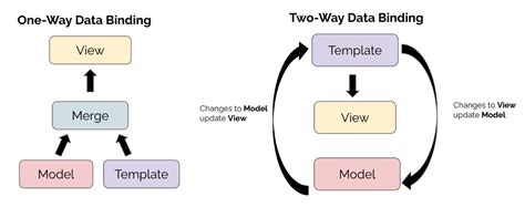 Five Biggest Takeaways After Switching From Angular To React Snapsheet