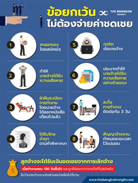 ประกันสังคม ถูกเลิกจ้าง ขึ้นทะเบียนว่างงาน เช็คที่นี่