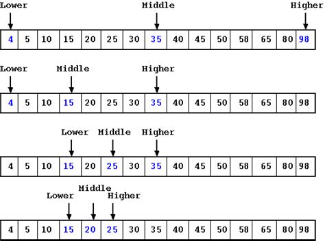 Binary Search Practice Problems Binary Search Is A Divide And Conquer
