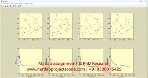 Metaheuristic Optimization Algorithms In Order To Solve The Traveling Salesman Problem Matlab