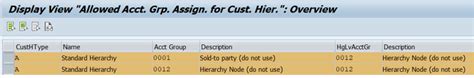 Customer Hierarchy In Sap Hana Sap Community