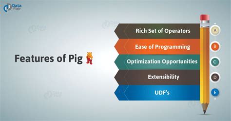 Top Apache Pig Interview Questions And Answers Latest DataFlair