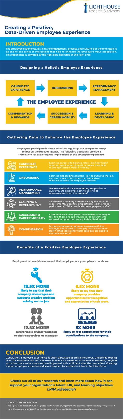 Creating A Positive Data Driven Employee Experience [infographic] Lighthouse Research And Advisory
