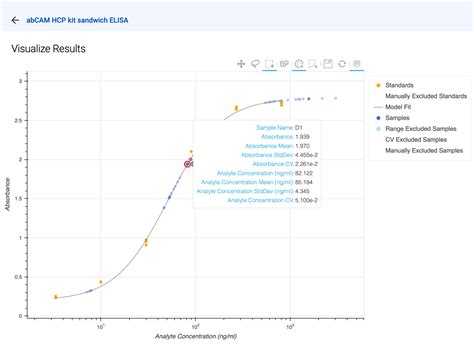 Automated Elisa Workflow Software Synthace Digital Experiments