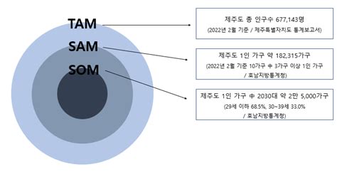 경진대회 가치더함