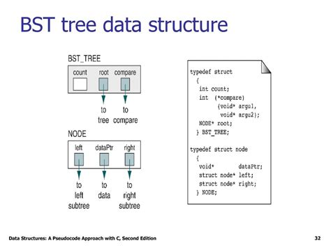 Binary Search Trees Chapter 7 Objectives Ppt Download