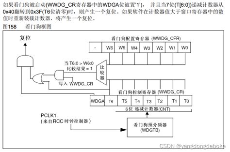 Stm32f10系列的独立看门狗与窗口看门狗 Csdn博客 Stm32f10系列的独立看门狗与窗口看门狗 Csdn博客