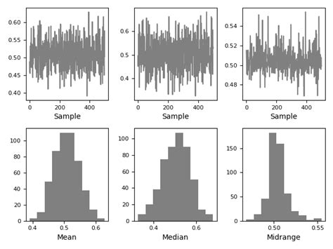 Visualization — Pandas 115 Documentation