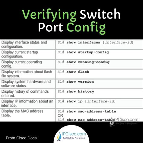 Gokhan Kosem On Linkedin Verifying Switch Port Config Network Configs What Does…