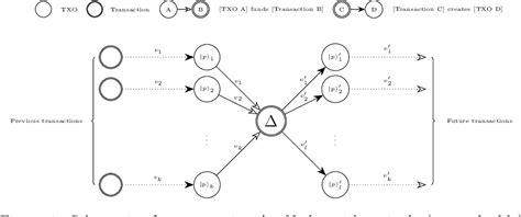Figure 2 From Assessing The Efficacy Of Heuristic Based Address