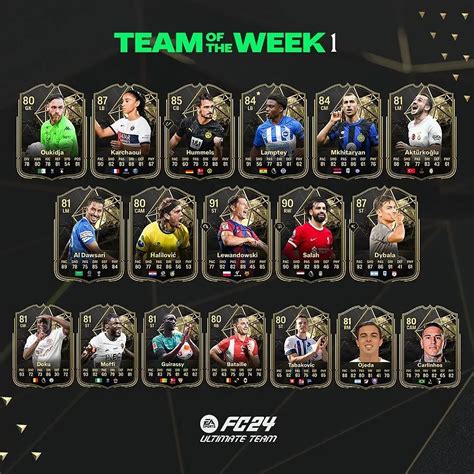 Ea Sports Fc 24 Cuándo Salen Los Totw Y A Qué Hora Marca