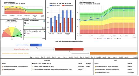 Customer Satisfaction Scorecard Csat Explained What It Is How To