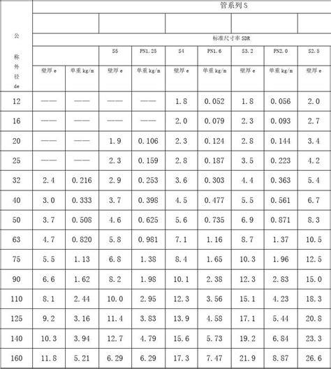 PPR管材米重表 word文档在线阅读与下载 免费文档 PPR管材米重表 word文档在线阅读与下载 免费文档