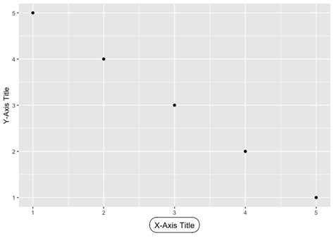 R Is It Possible To Add Border With Border Radius To X Axis Title