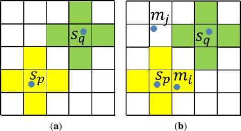 figure 1 from fast and robust pose estimation algorithm for bin picking using point pair feature