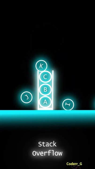 Underflow And Overflow Condition In Stacks Youtube