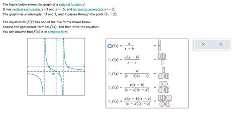 Solved The Figure Below Shows The Graph Of A Rational