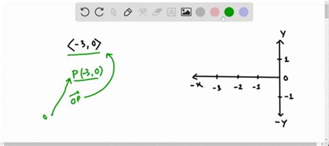 SOLVED Sketch Vector In An X Y Coordinate System And Compute The Numerade
