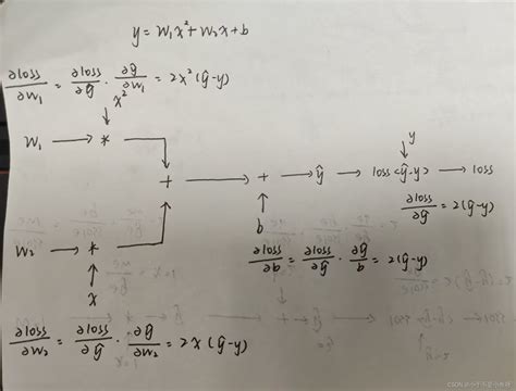 Pytorch深度学习实践（刘二大人） 第四讲 反向传播pytorch 深度学习实践 第4讲 Csdn博客
