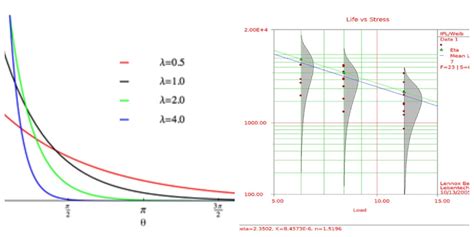 Life Testing Experiment Isi Mstat 2017 Psb Problem 5 Cheenta Academy