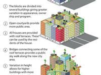 NRP Ideas Architecture Architecture Design Rooftop Design