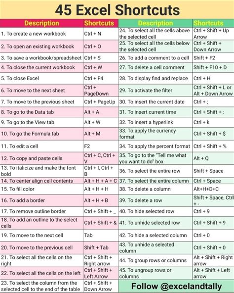 Productivityhacks Exceltips Excelshortcuts Dataanalysis Microsoftexcel Efficiencyboost