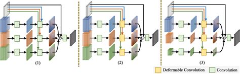Figure 1 From Space Time Super Resolution For Light Field Videos Semantic Scholar