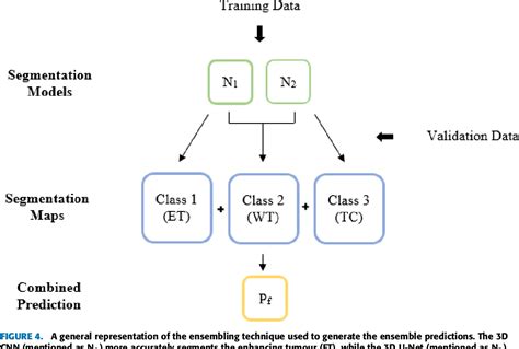 Figure 4 From Brain Tumour Image Segmentation Using Deep Networks