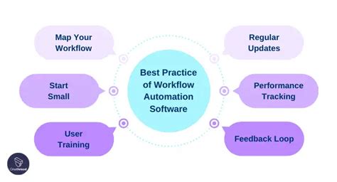 Best Workflow Automation Software Detailed Guide Top Picks Onethread
