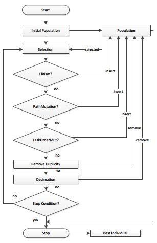Genetic Programming Algorithm Download Scientific Diagram