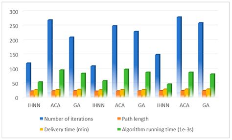 Multi Uav Delivery Path Optimization Based On Fuzzy C Means Clustering Algorithm Based On