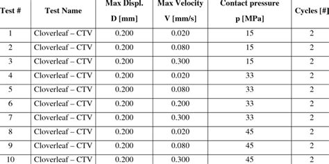 Bi Directional Testing Protocol For Dcss Device Download Table