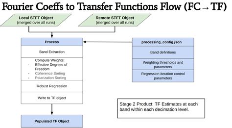 Overview Open Source Python Packages For Magnetotellurics