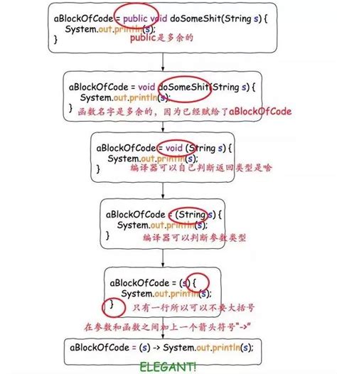 使用lambda表達式，讓java代碼更優美 每日頭條