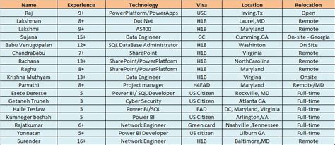 Radha Singh On Linkedin Hotlist C2c Updatedhotlist Hotlist Connections Corp2corp