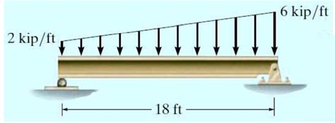 Write Shear And Moment Equations For The Beam Loaded As Shown In Figure