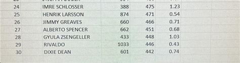 solved stats 270 data analysis project part 3 numeric