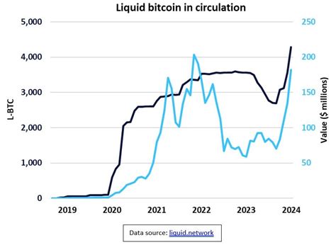 Exploring Bitcoin Scaling Solutions Is The Cypherpunk Dream Dead Verdict