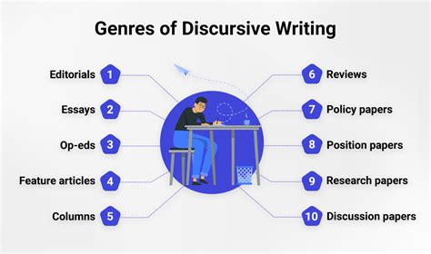 What Is Discursive Writing Discursive Essay Types And Techniques