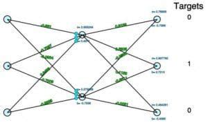 How Do Neural Networks Learn KDnuggets