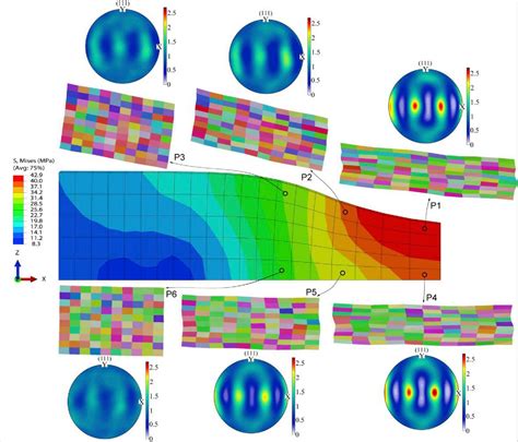 Figure 1 From Microstructure Based Multiscale Modeling Of Large Strain Plastic Deformation By