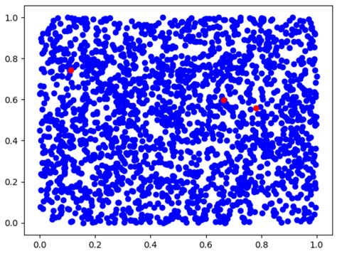 Python How Can I Highlight A Dot In A Cloud Of Dots With Matplotlib