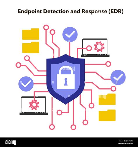 Endpoint Detection And Response Endpoint Security Solution Continuous