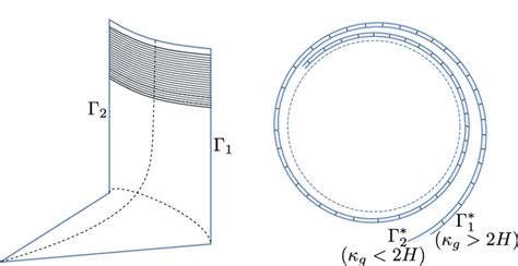 The Geodesic Polygon That Produces A Counterexample To The Krust Download Scientific Diagram