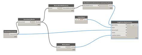 Help With Block Layer Name Civil3D Dynamo