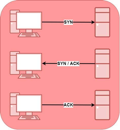 How To Write A Port Scanner In Ruby Rubyguides