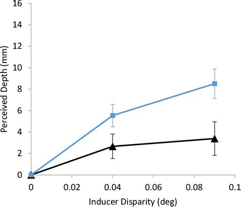 Figure 6 2 From Stereoscopic Surface Interpolation From Illusory Contours Semantic Scholar