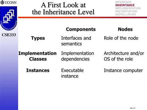 Ppt Architectural Specification And Optimal Deployment Of Distributed Systems Powerpoint