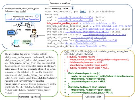 Crashfixer A Crash Resolution Agent For The Linux Kernel Ai Research