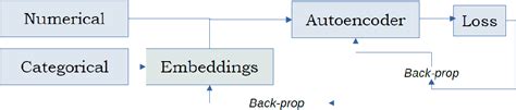 unsupervised anomaly detection for auditing data and impact of